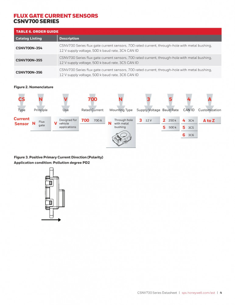 CSNV700 Series datasheet page 4