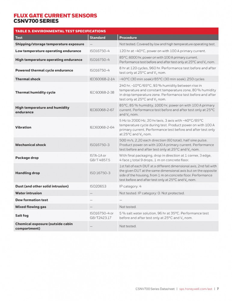 CSNV700 Series datasheet page 7