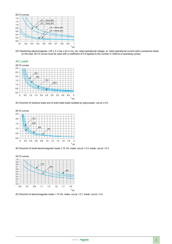 ABE7R16T212 technical document page 7