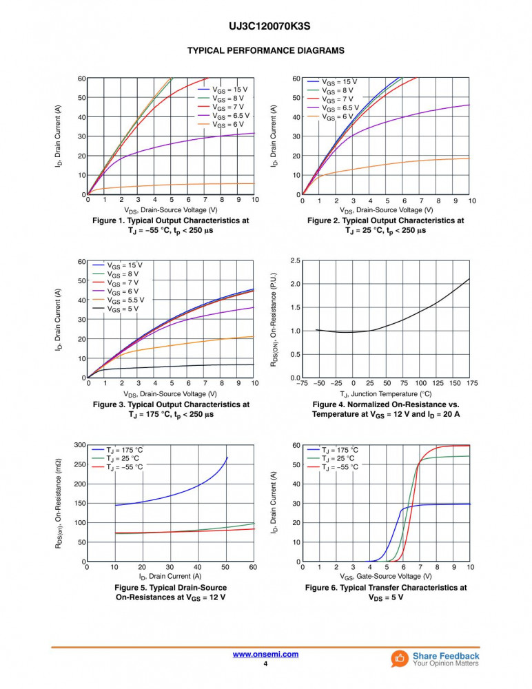 UJ3C120070K3S datasheet page 4 preview