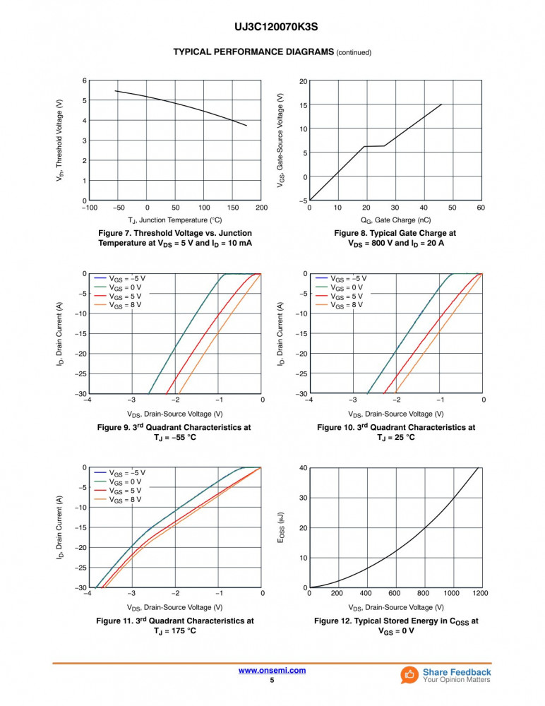 UJ3C120070K3S datasheet page 5 preview