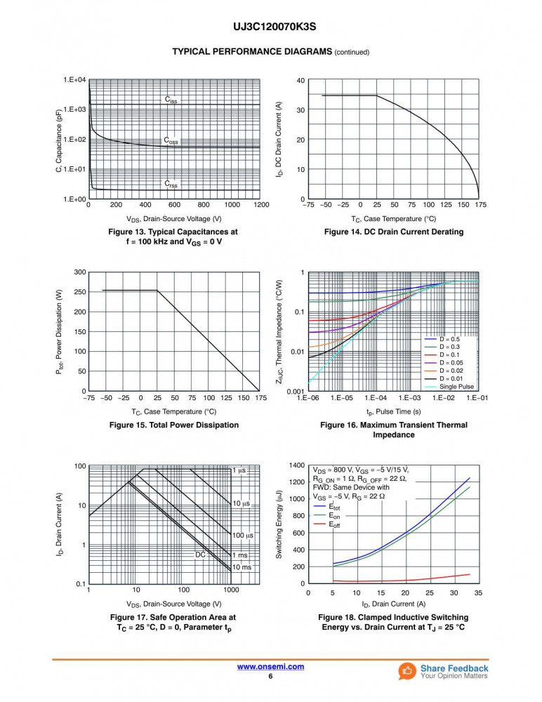 UJ3C120070K3S datasheet page 6 preview