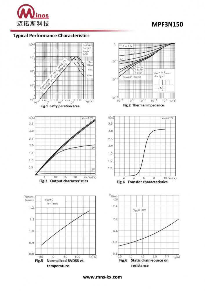 MPF3N150 datasheet page 3