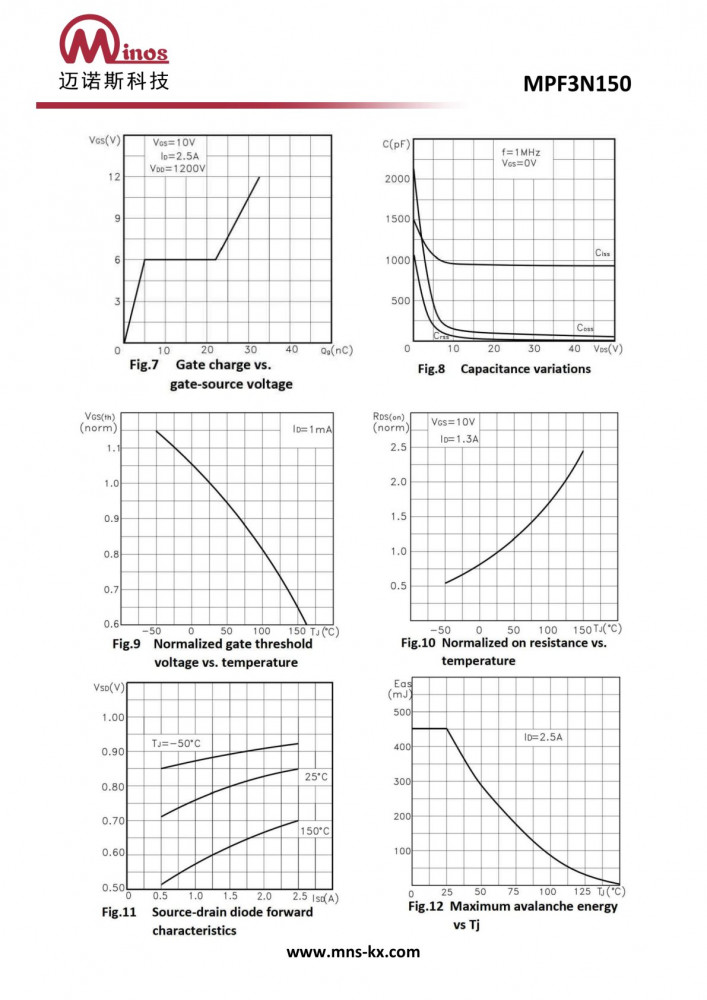 MPF3N150 datasheet page 4