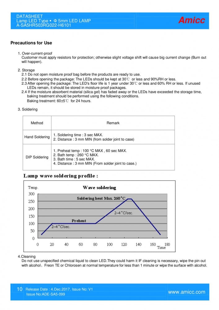 A-SA5HR503RG022-H6101 datasheet page 10