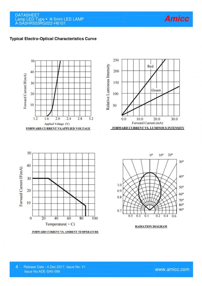 A-SA5HR503RG022-H6101 datasheet page 4