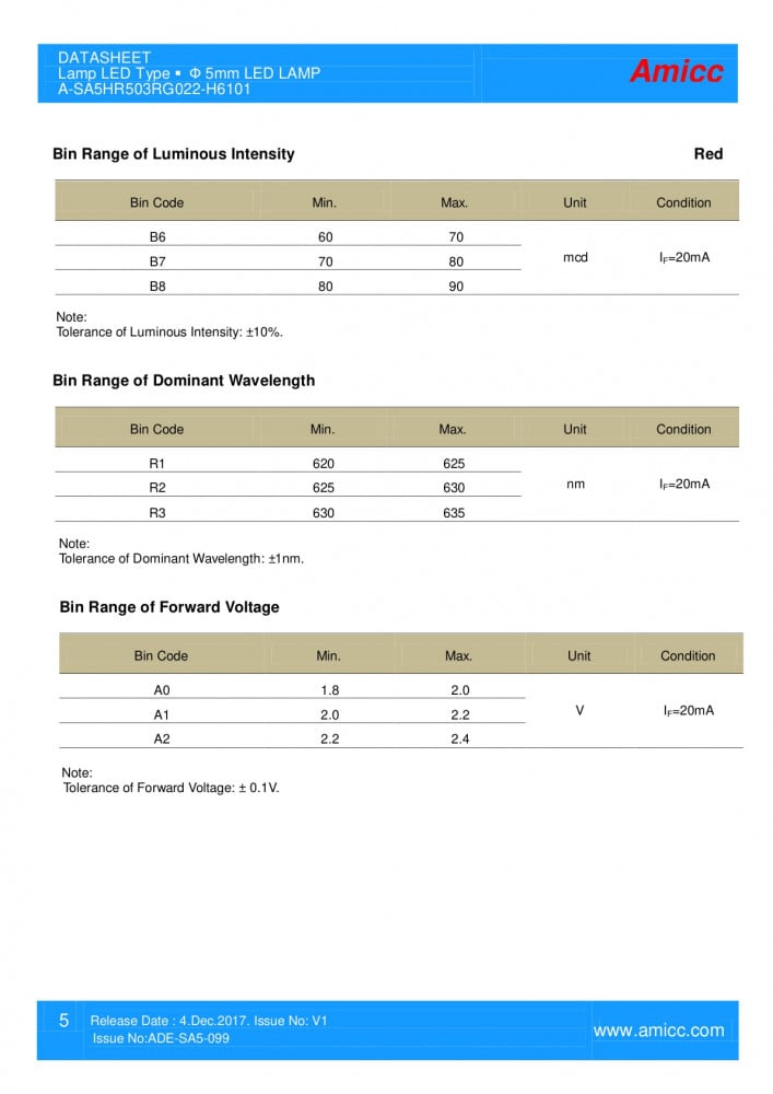 A-SA5HR503RG022-H6101 datasheet page 5