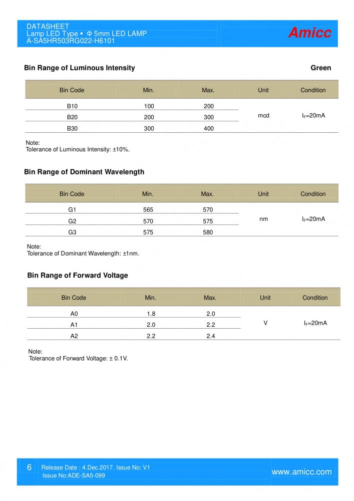 A-SA5HR503RG022-H6101 datasheet page 6