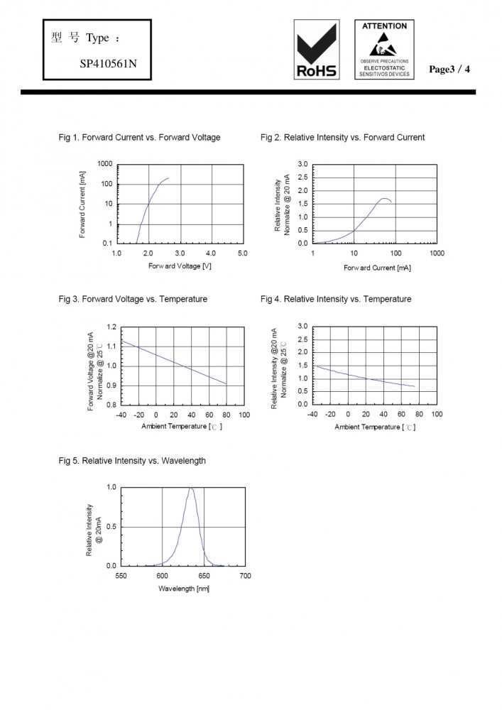 SP410561N datasheet page 4