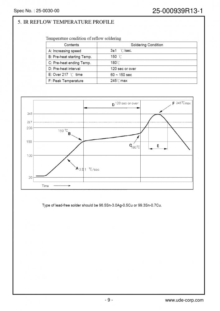 UDE 25-000939R13-1 document page 10