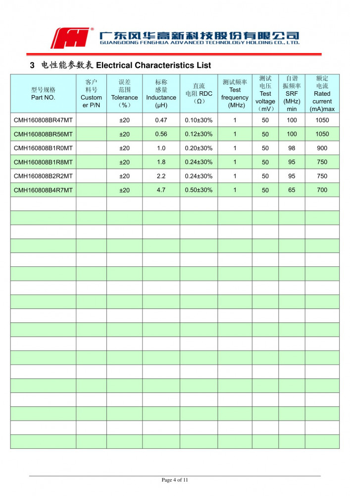 FH CMH160808B series approval sheet page 5