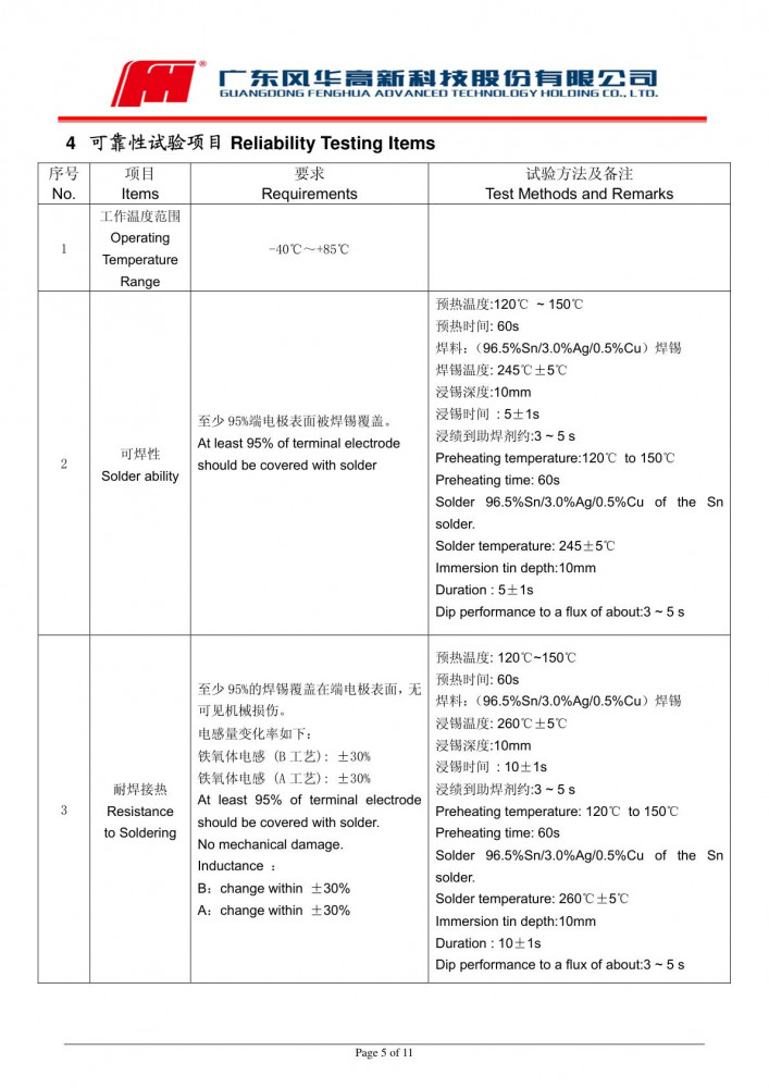 FH CMH160808B series approval sheet page 6