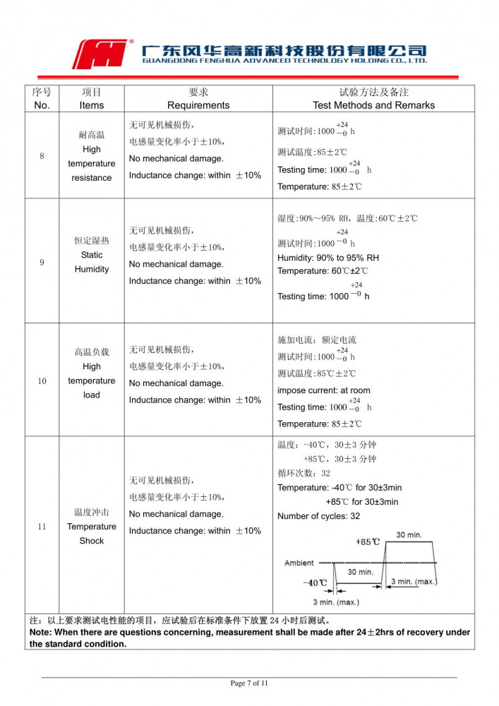 FH CMH160808B series approval sheet page 8