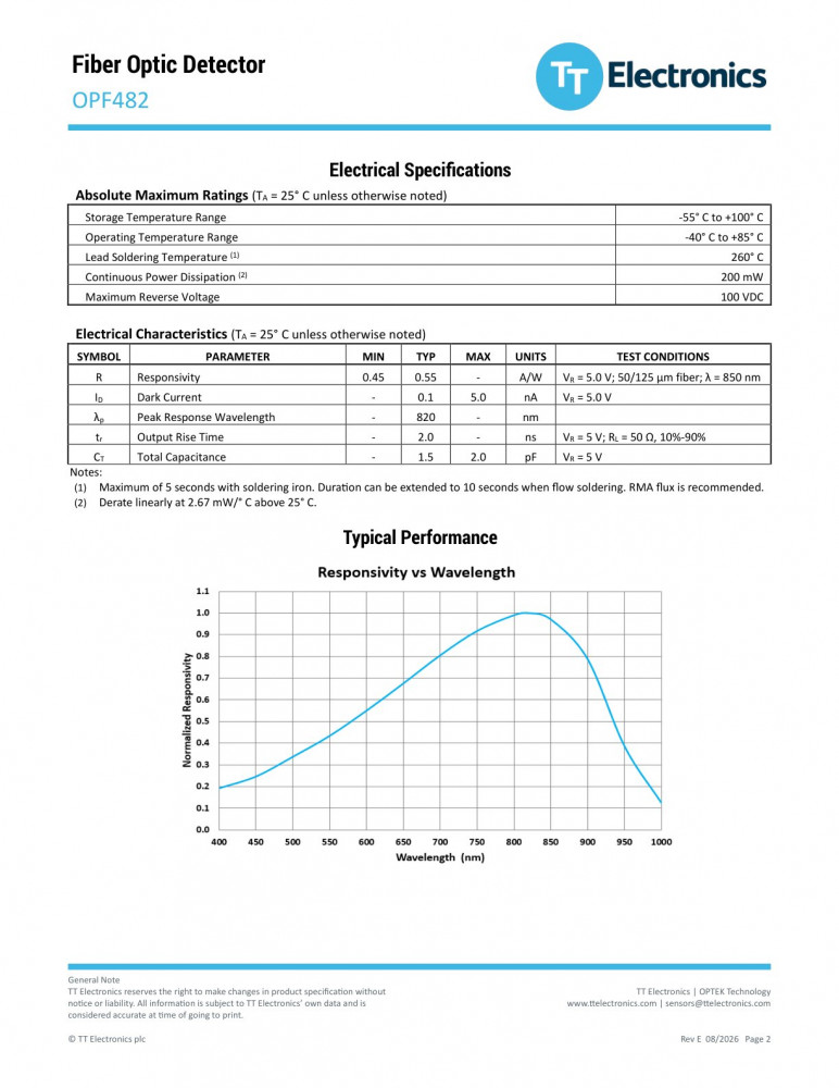 OPF482 technical document page 2