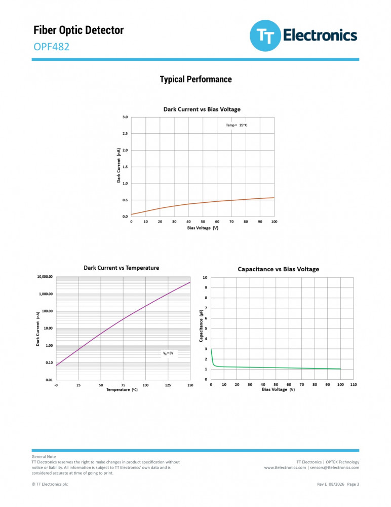 OPF482 technical document page 3