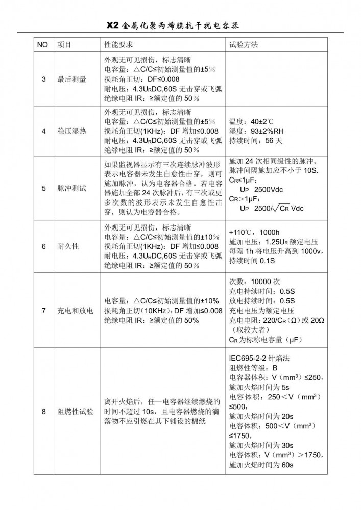 KNSCHA specification page 5