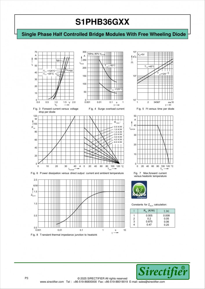 S1PHB36G14 technical document page 3