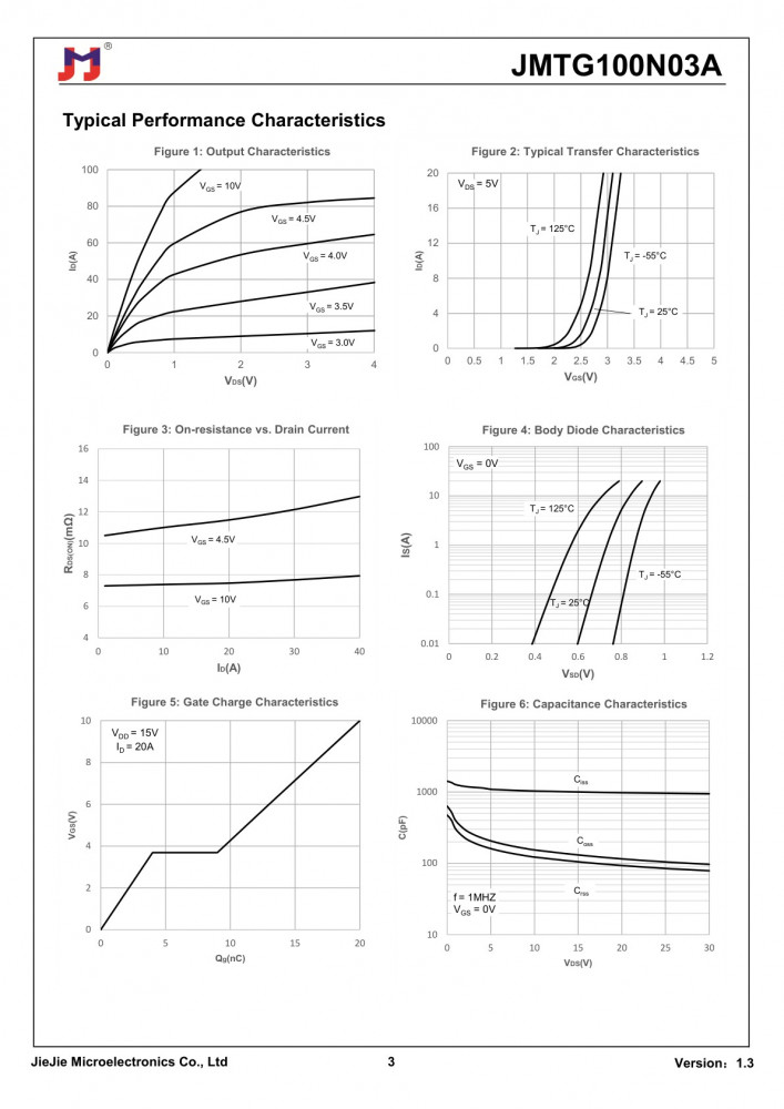 Technical document page 3