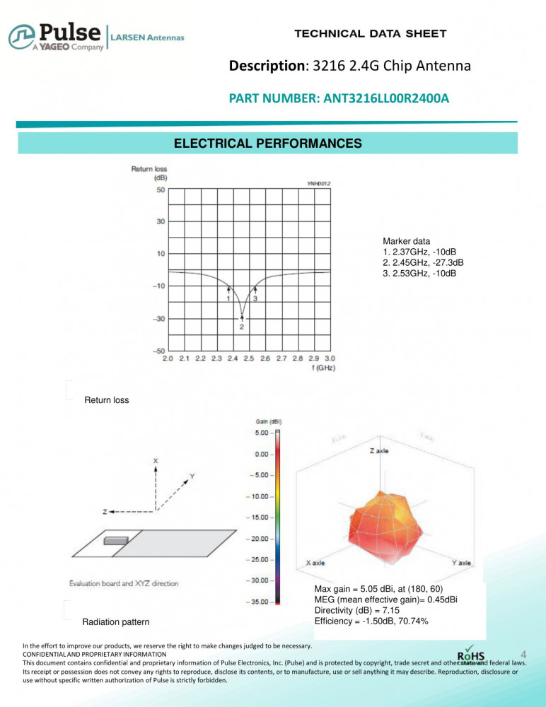 ANT3216LL00R2400A datasheet page 4