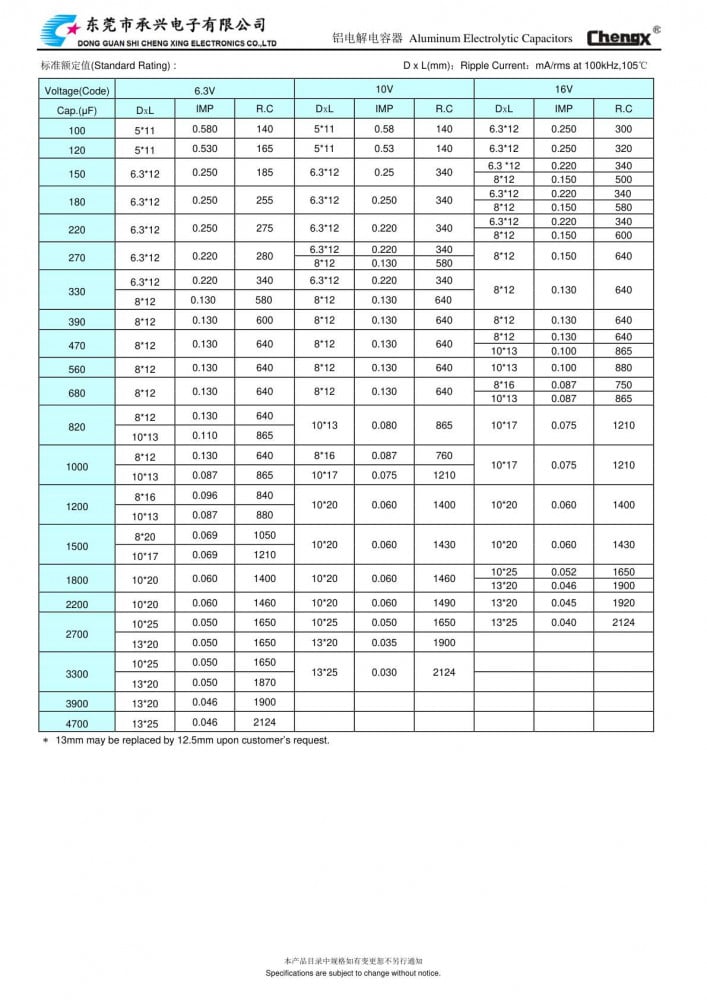 GR Series specification page 6