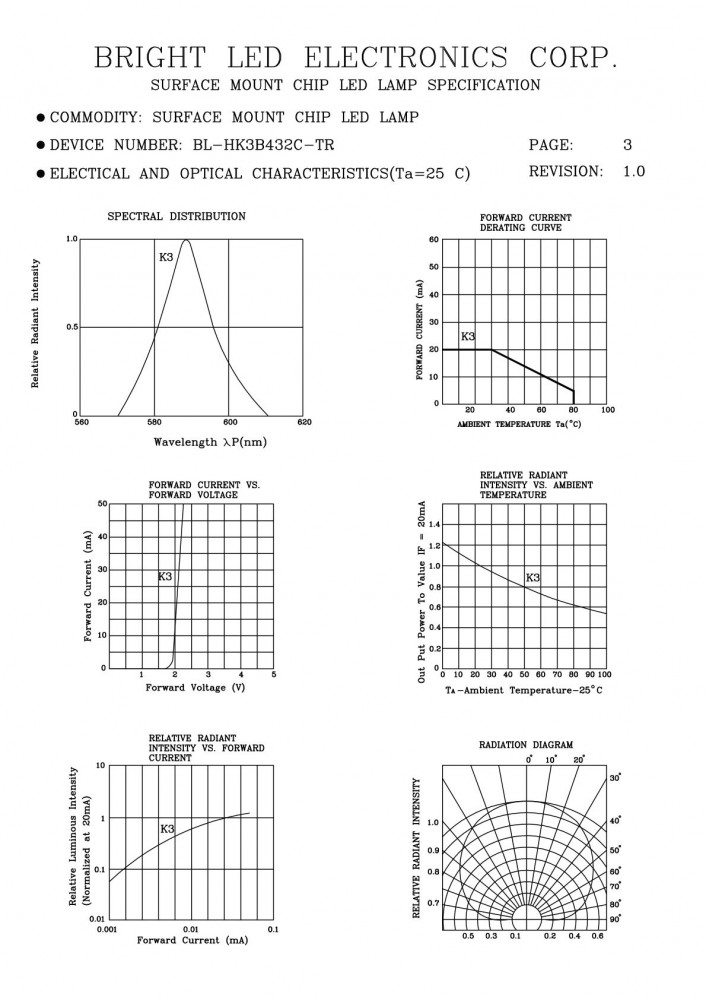 BL-HK3B432C-TRB specification document page 2