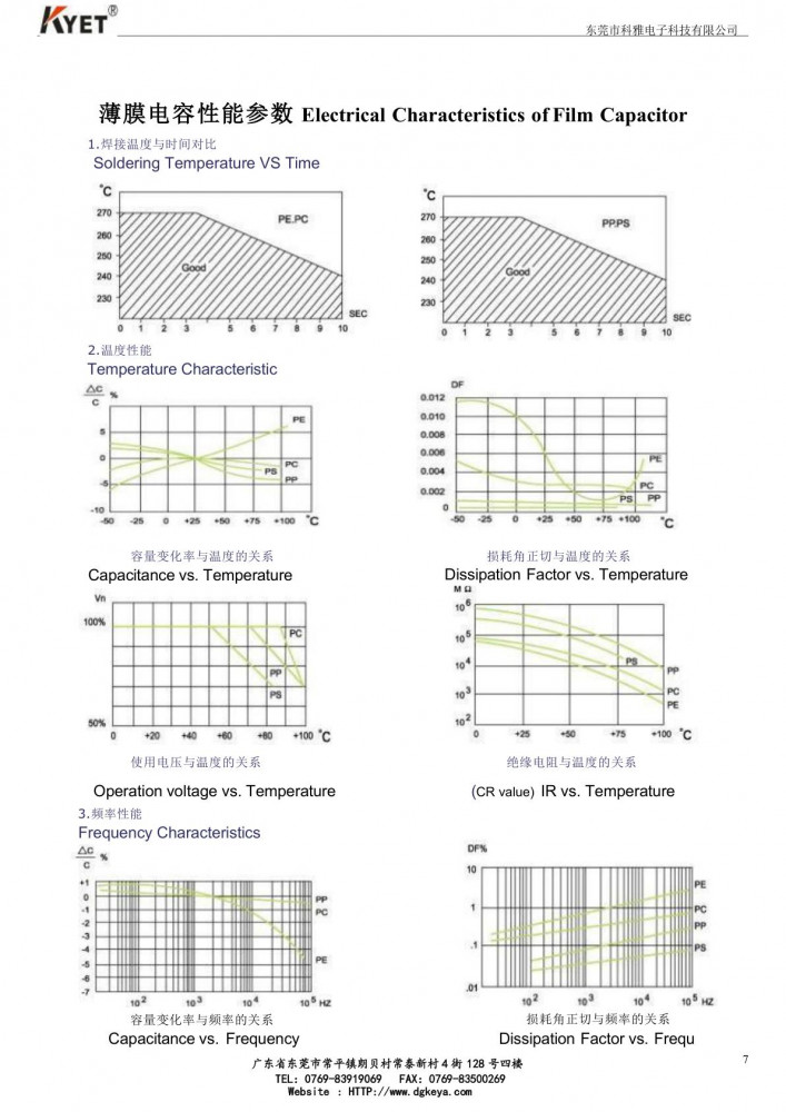 KYET film capacitor frequency performance page 7