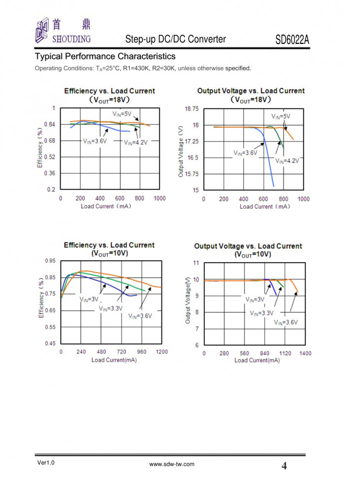 SD6022A datasheet page 4