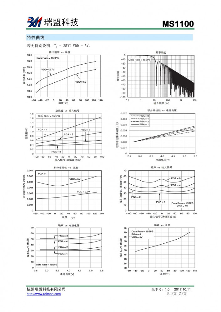 MS1100A0 datasheet page 5