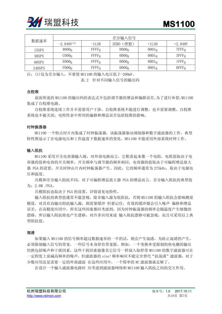 MS1100A0 datasheet page 7