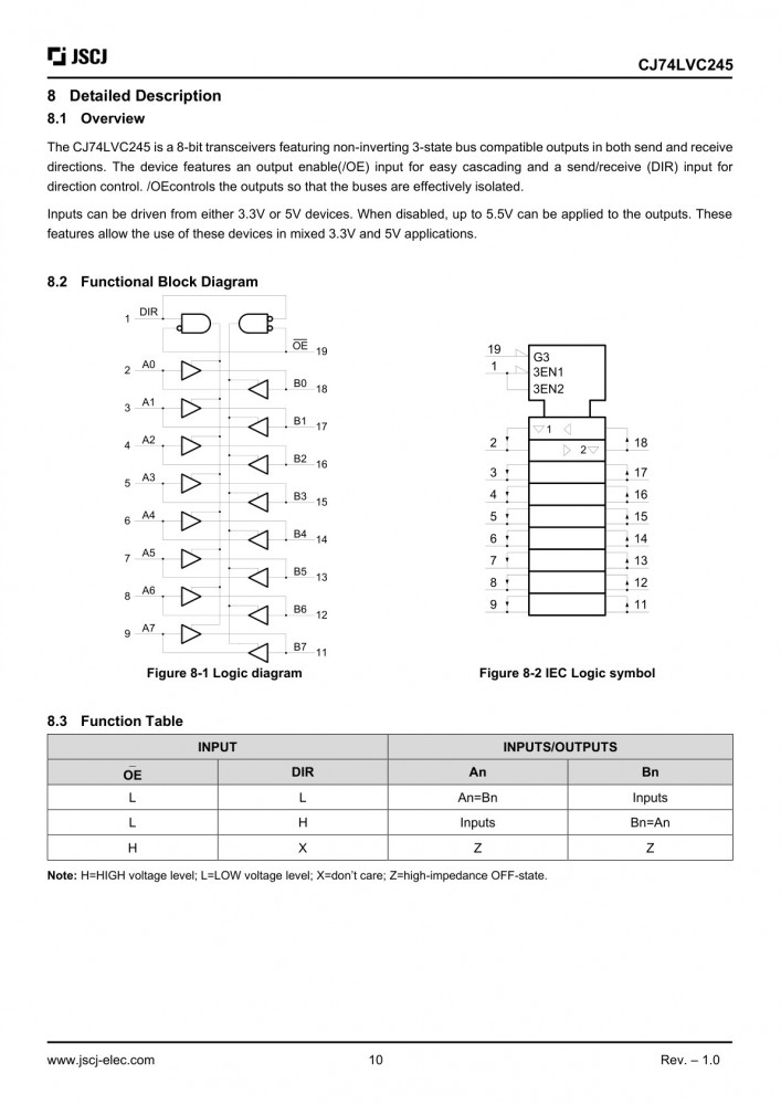 CJ74LVC245AGN datasheet page 10