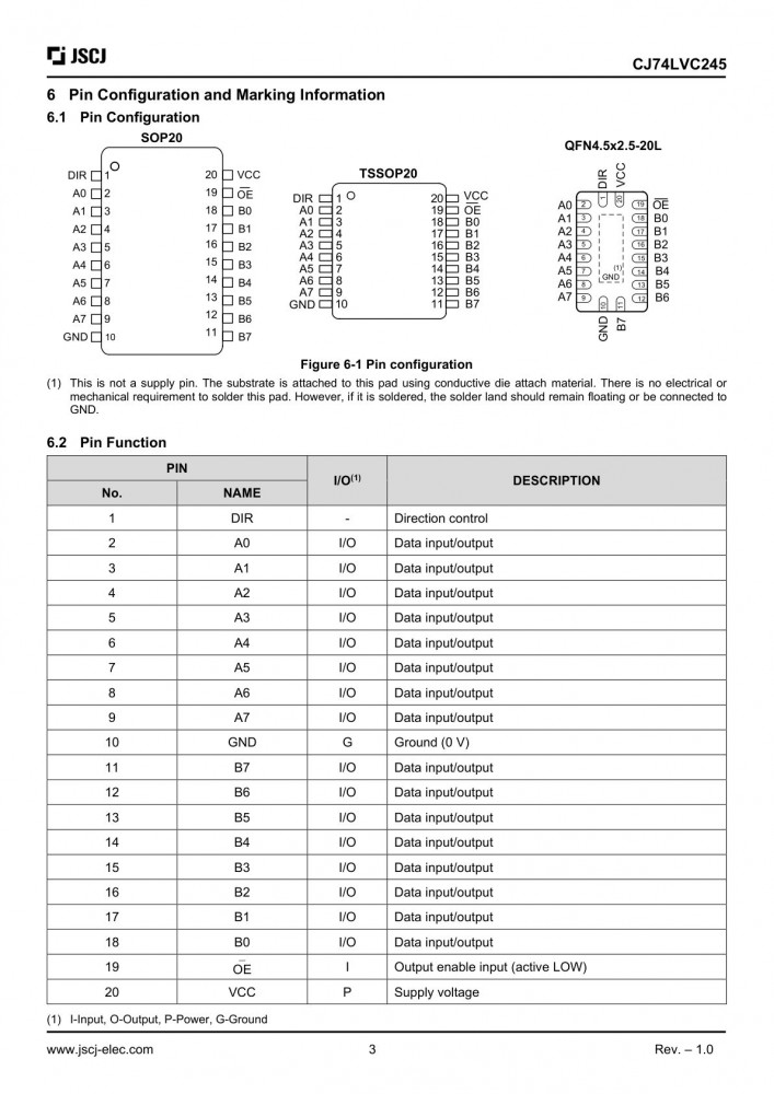 CJ74LVC245AGN datasheet page 3
