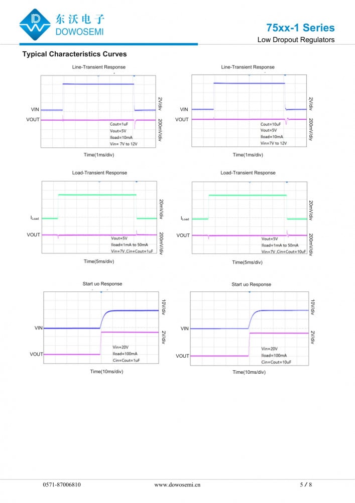 DOWO 7533-1 datasheet page 5