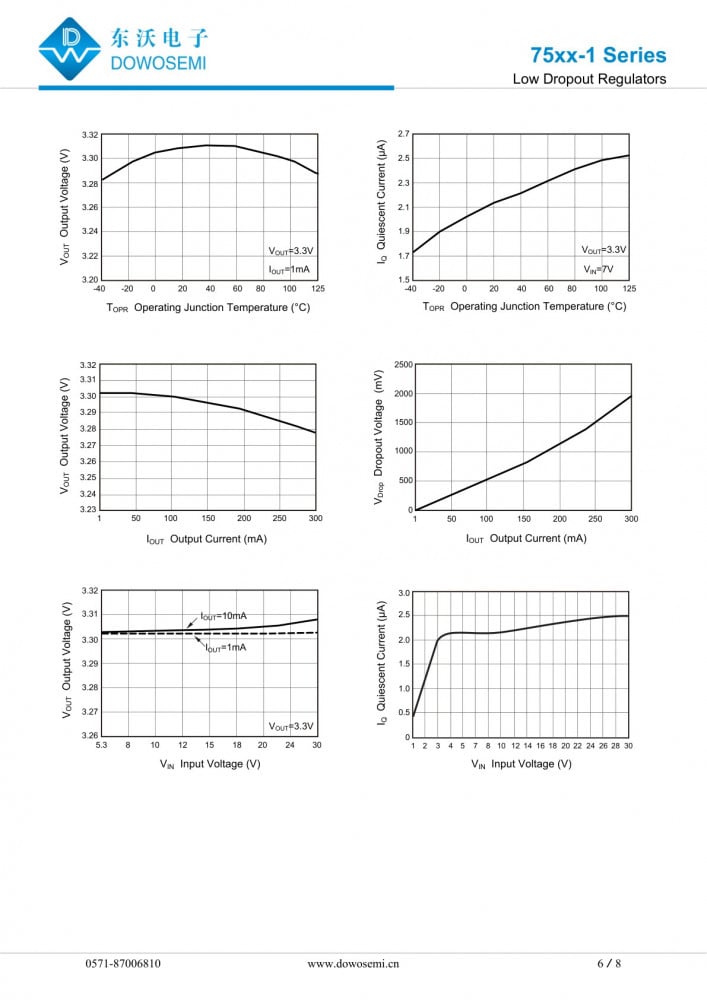 DOWO 7533-1 datasheet page 6
