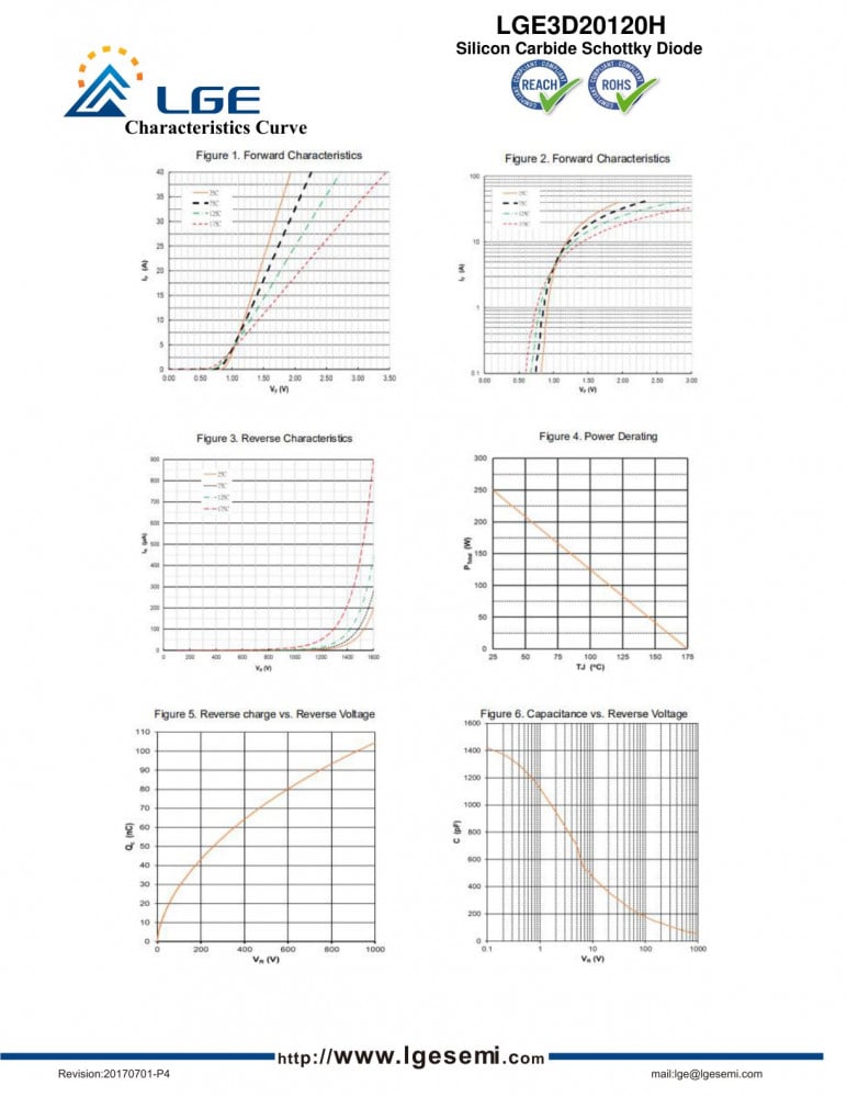 LGE3D20120H datasheet page 4