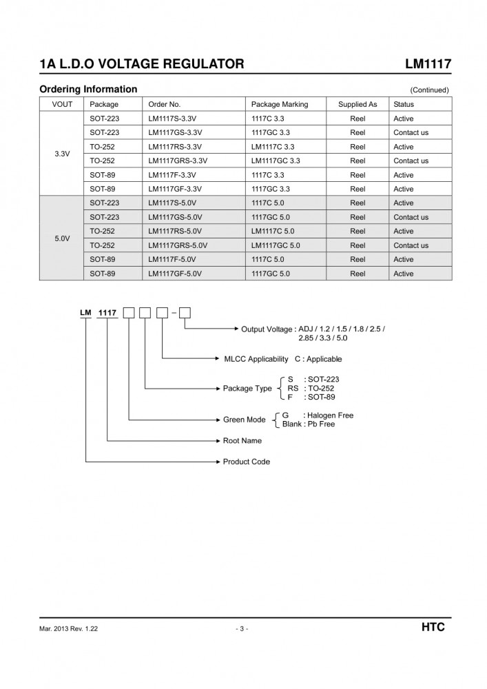 LM1117 datasheet page 3