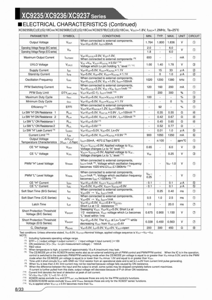 XC9236 series datasheet page 8