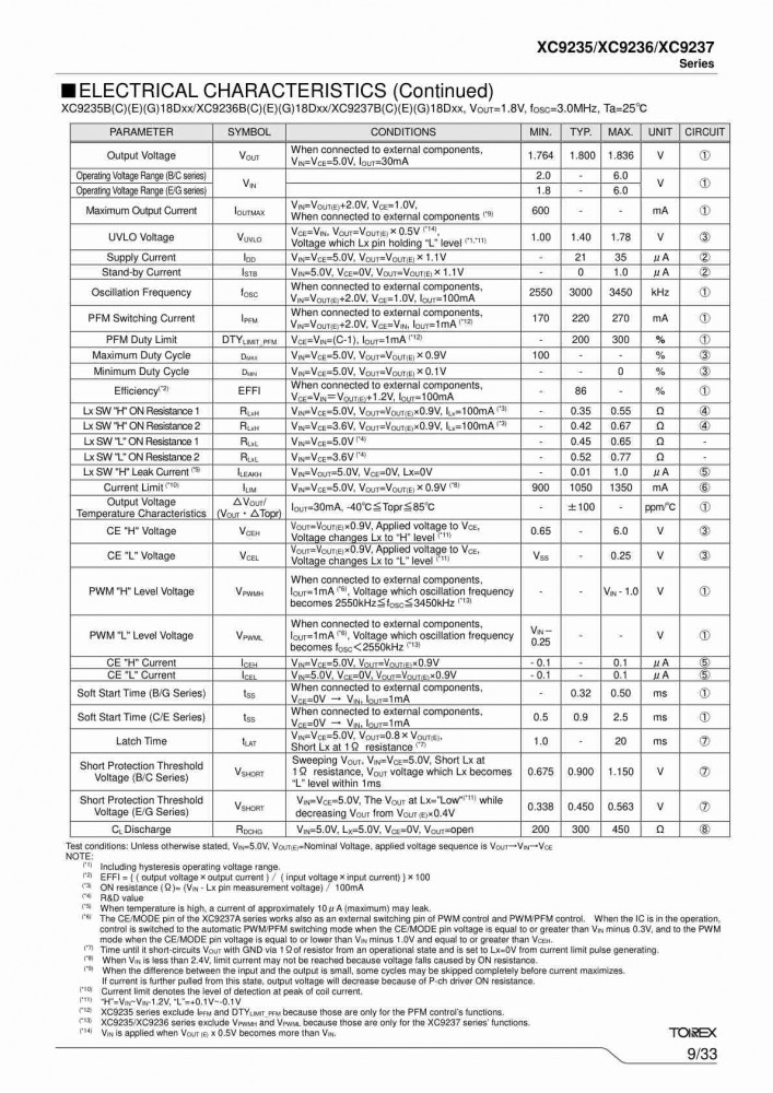 XC9236 series datasheet page 9