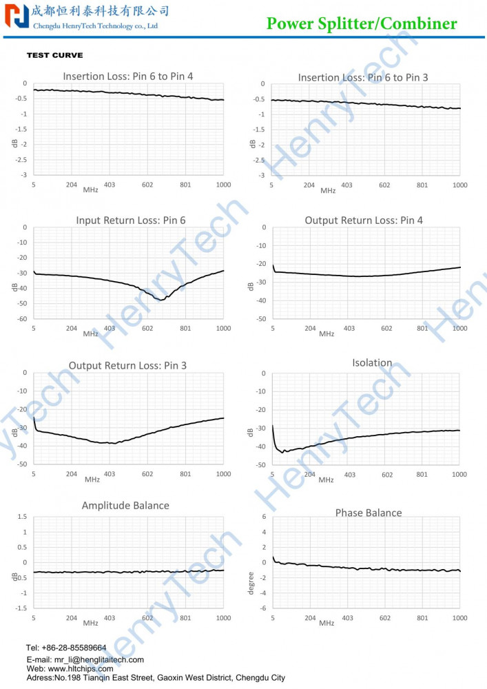 H3-MAPD-9918 technical document page 2