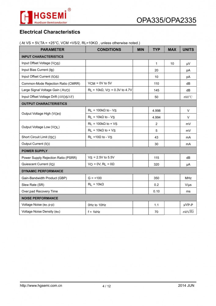 OPA335M/TR datasheet page 4