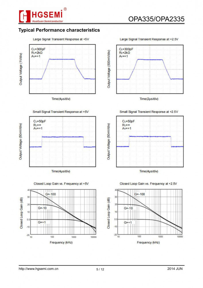 OPA335M/TR datasheet page 5