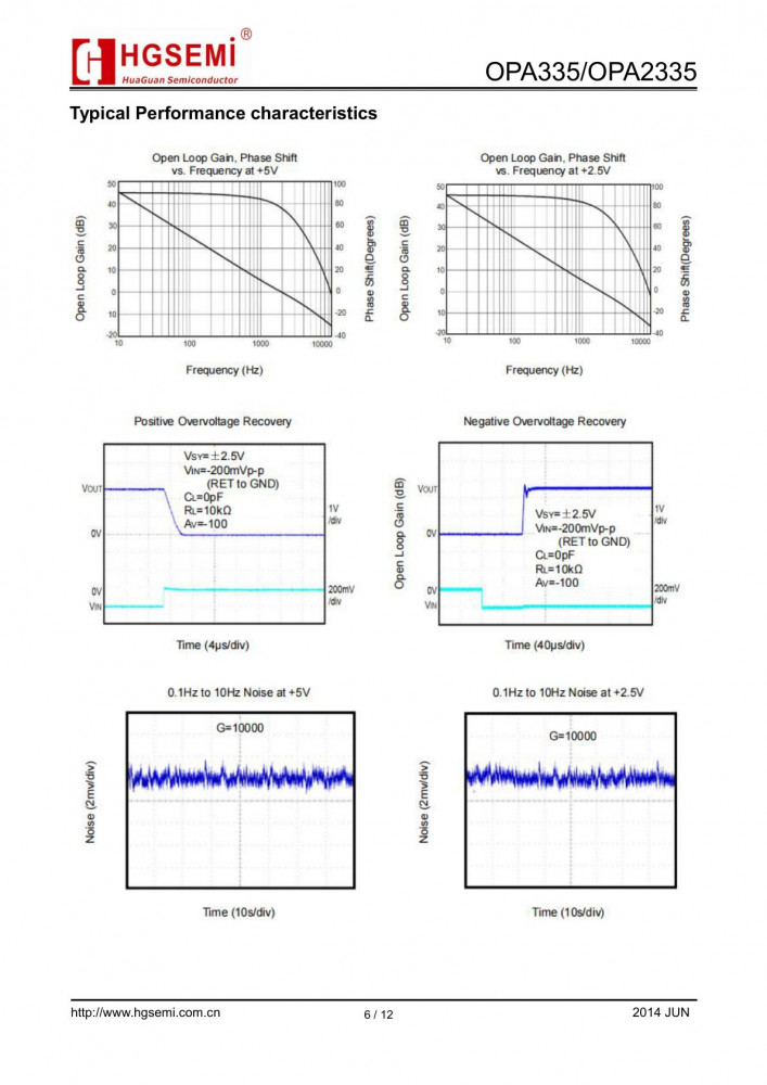 OPA335M/TR datasheet page 6