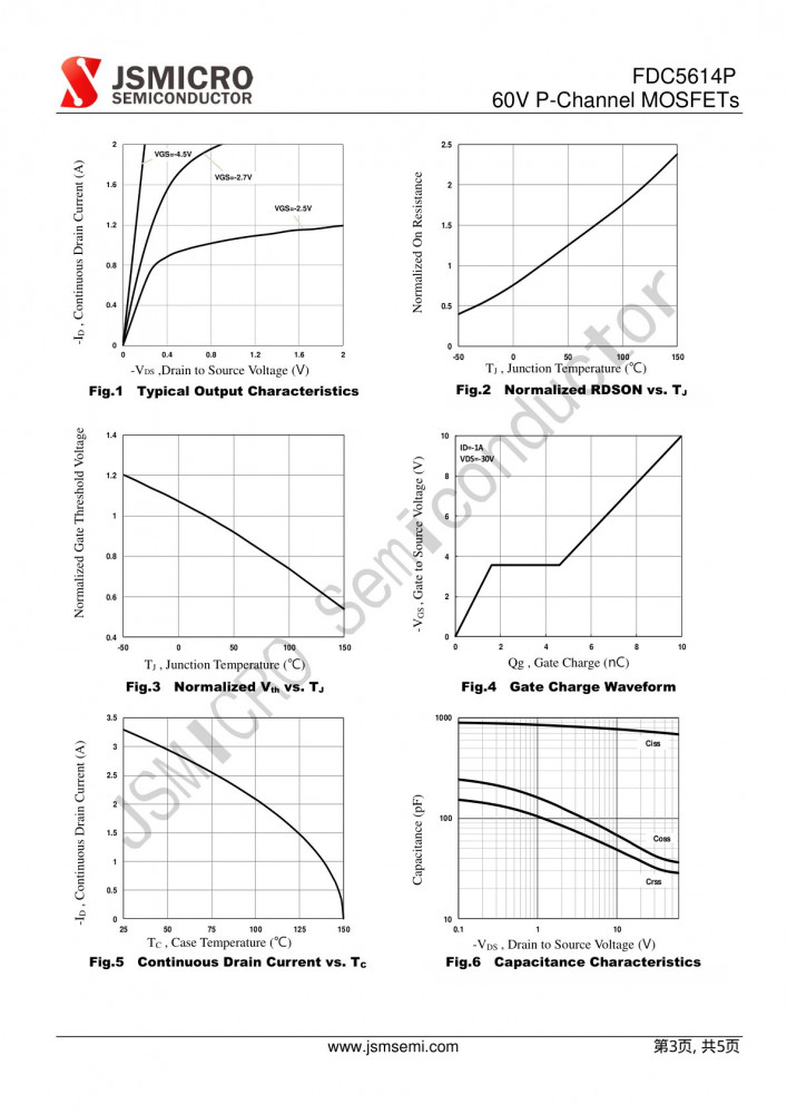 FDC5614P datasheet page 3
