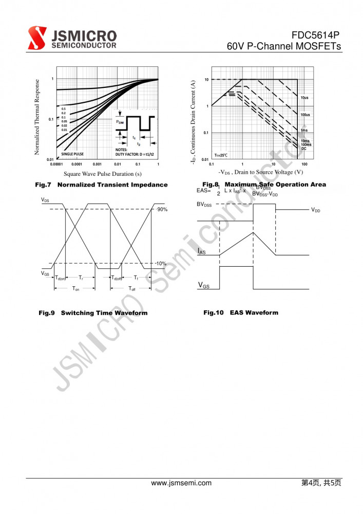 FDC5614P datasheet page 4