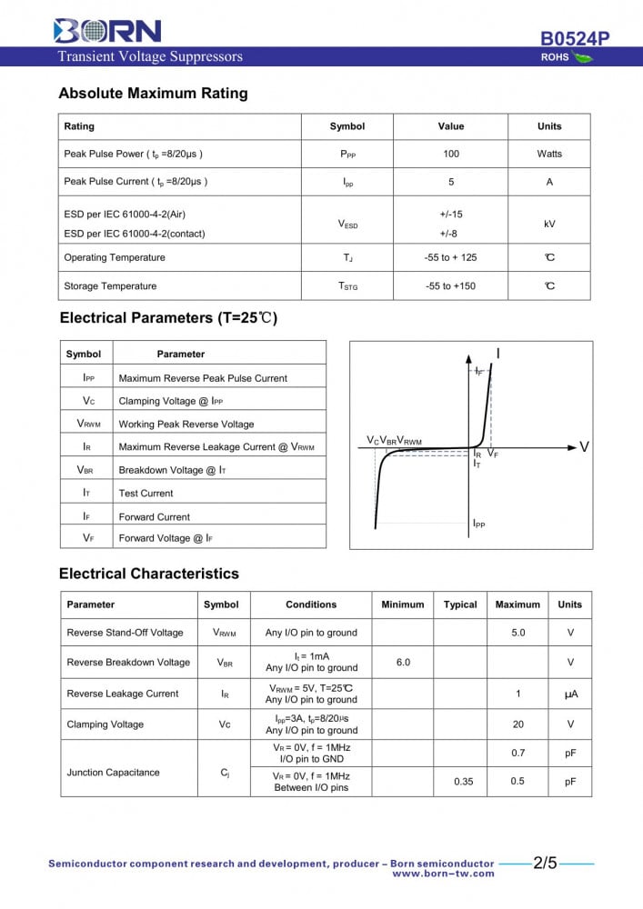 B0524P datasheet page 2