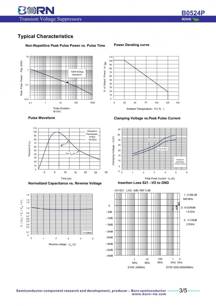 B0524P datasheet page 3