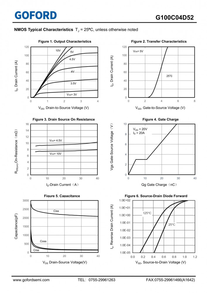 G100C04D52 datasheet page 4