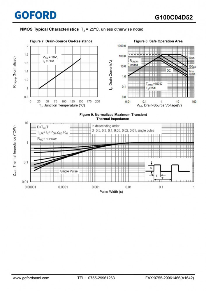 G100C04D52 datasheet page 5