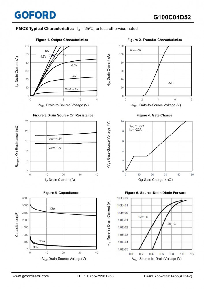 G100C04D52 datasheet page 8