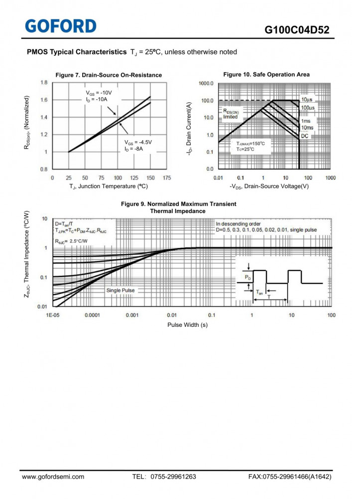 G100C04D52 datasheet page 9