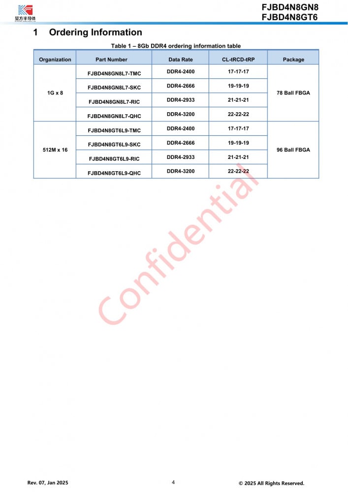 KFSemi DDR4 datasheet page 4